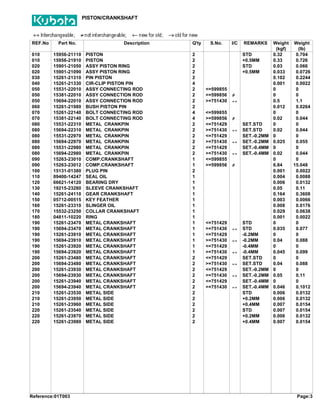 Kubota b4200 d tractor parts catalogue manual | PDF
