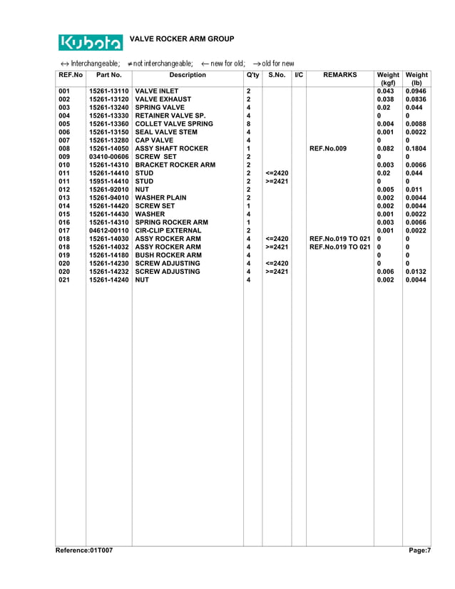 Kubota b5100 d p tractor parts catalogue manual | PDF