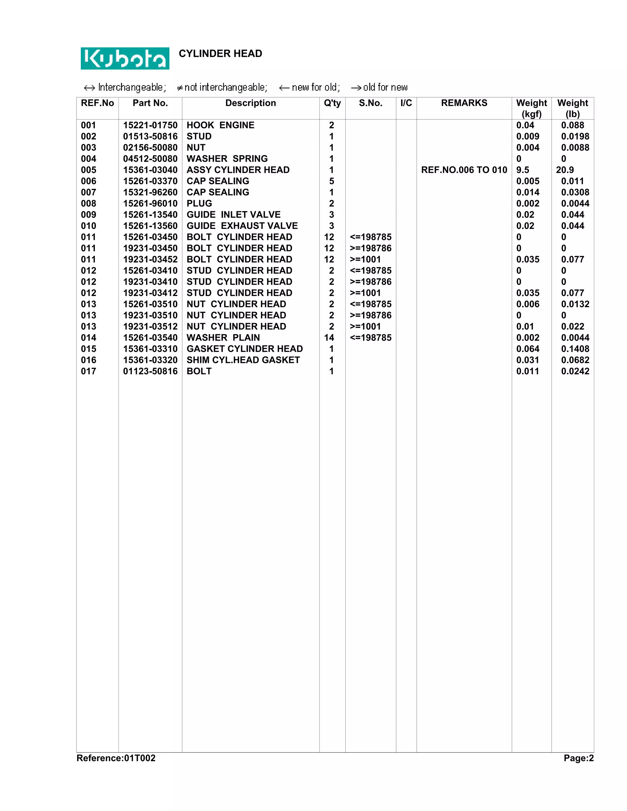 Kubota b6100 hst d tractor parts catalogue manual | PDF