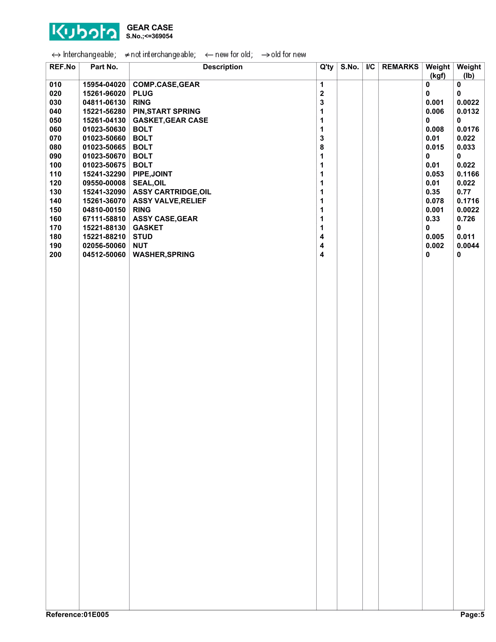 Kubota b6200 d tractor parts catalogue manual | PDF