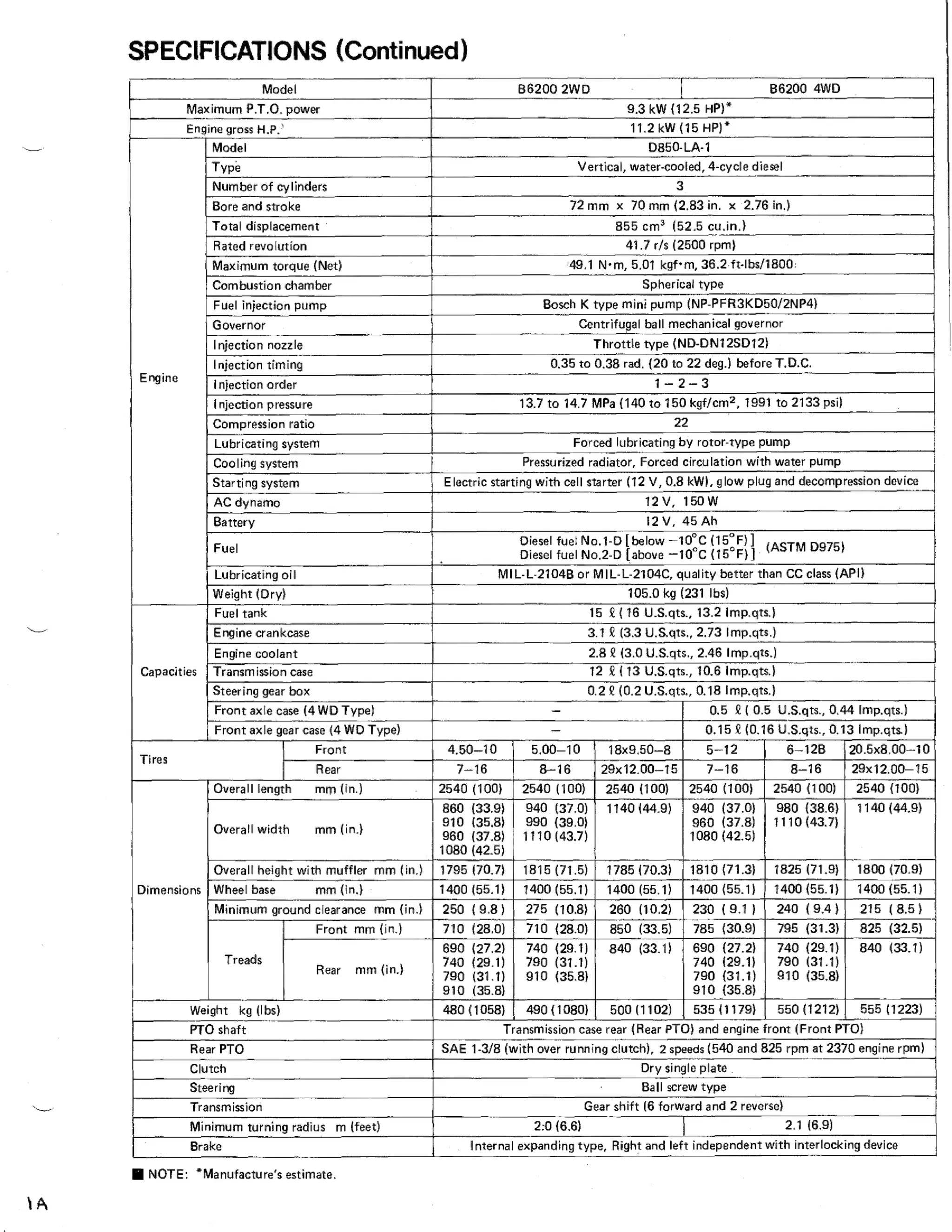 Kubota B6200 Tractor Service Repair Manual.pdf