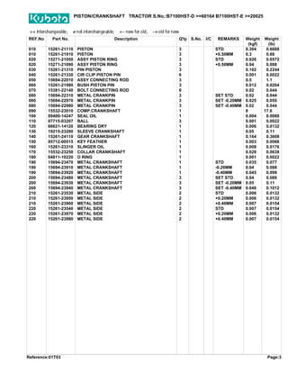 Kubota b7100 hst e new type tractor parts catalogue manual | PDF