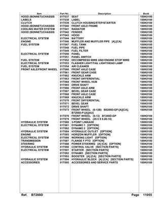 Kubota b7200 d tractor parts catalogue manual | PDF