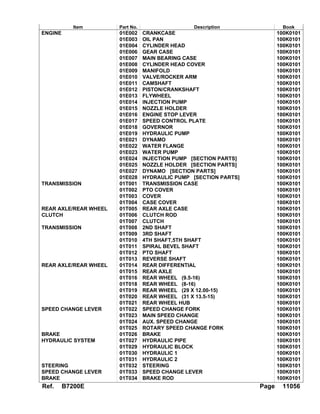 Kubota b7200 e tractor parts catalogue manual | PDF