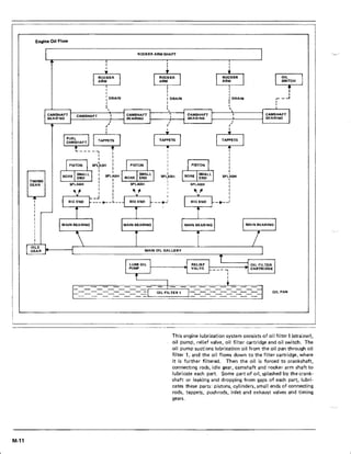 Kubota b7200 hst tractor service repair manual | PDF