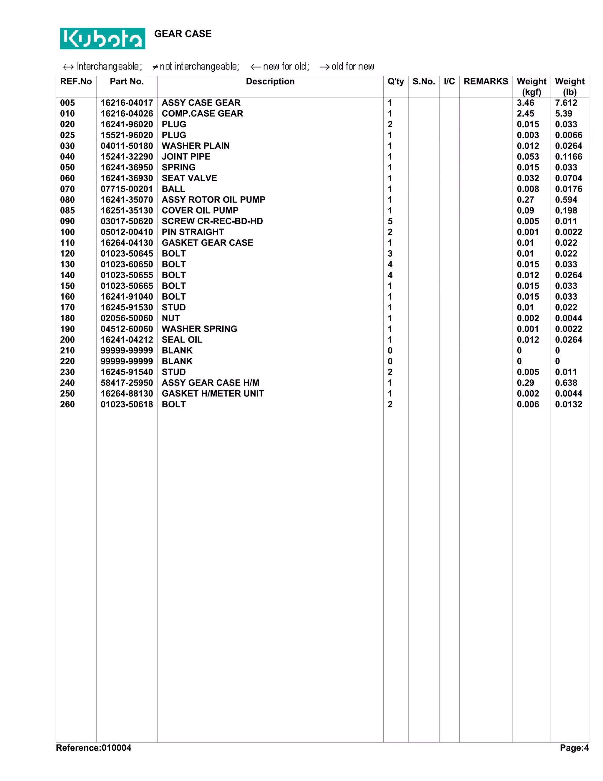 Kubota b7510 hsd tractor parts catalogue manual | PDF