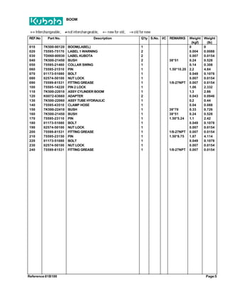 Kubota bh90 backhoe parts catalogue manual | PDF