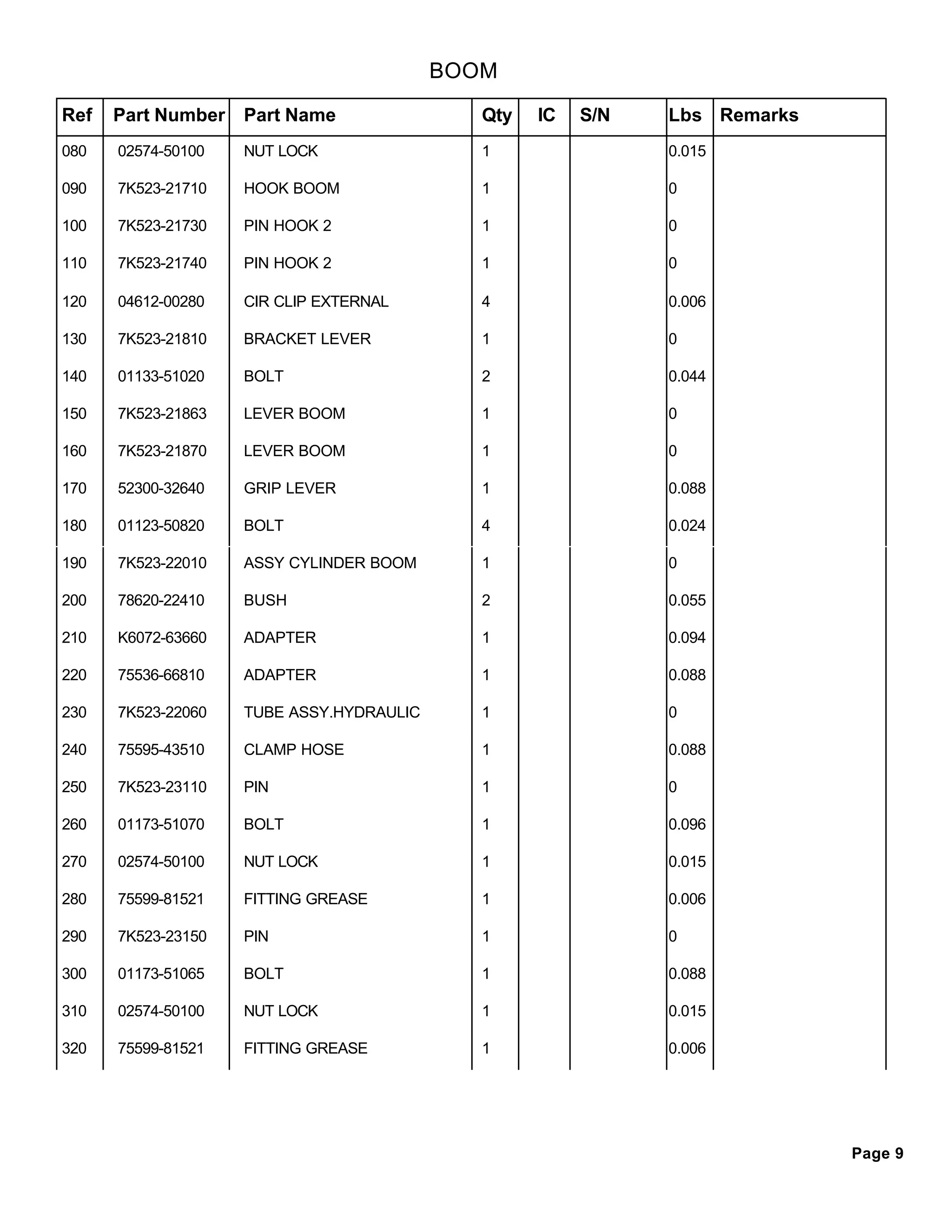 Kubota bt820 backhoe parts catalogue manual | PDF