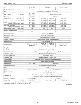 KUBOTA D1005-E3BG DIESEL ENGINE Service Repair Manual.pdf