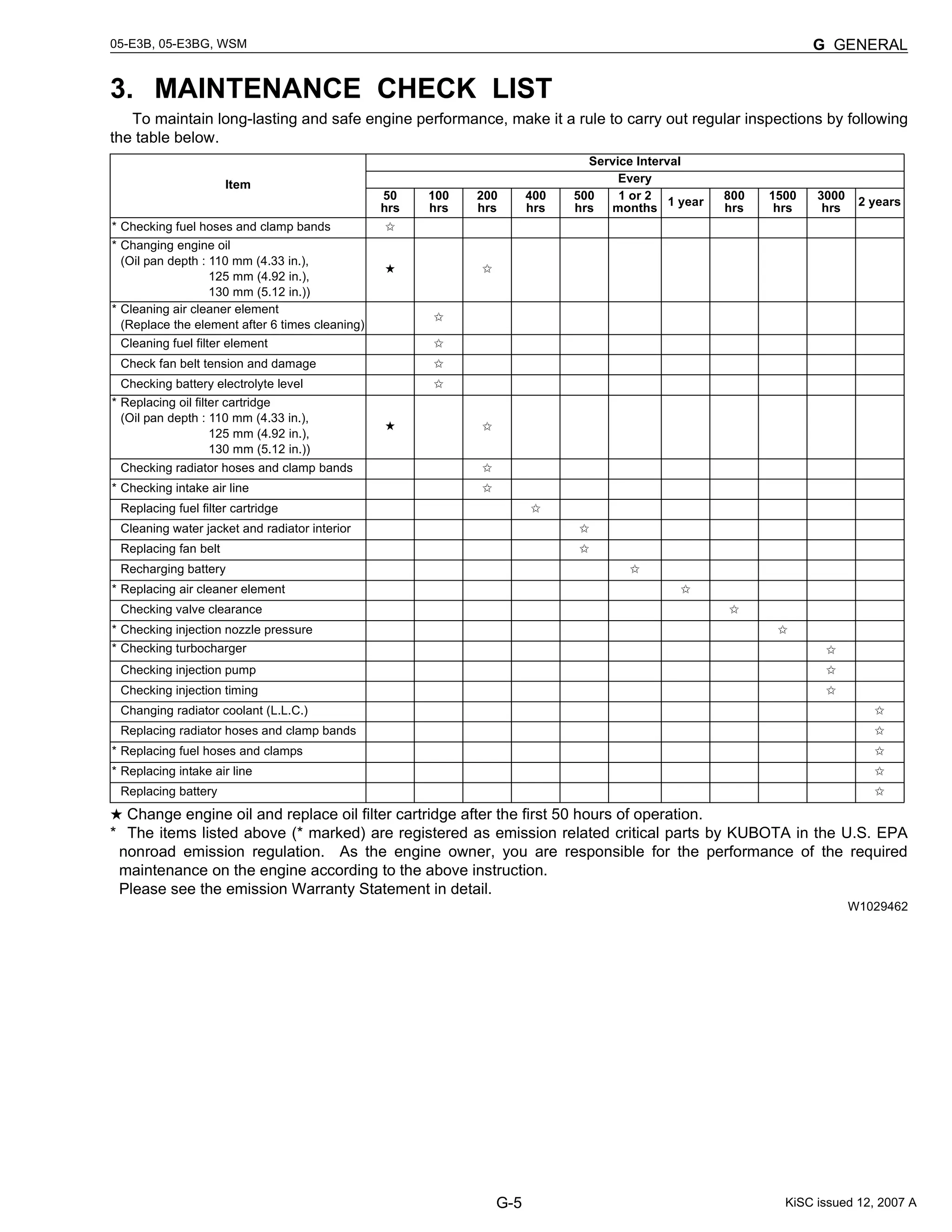 KUBOTA D1105-E3B DIESEL ENGINE Service Repair Manual.pdf