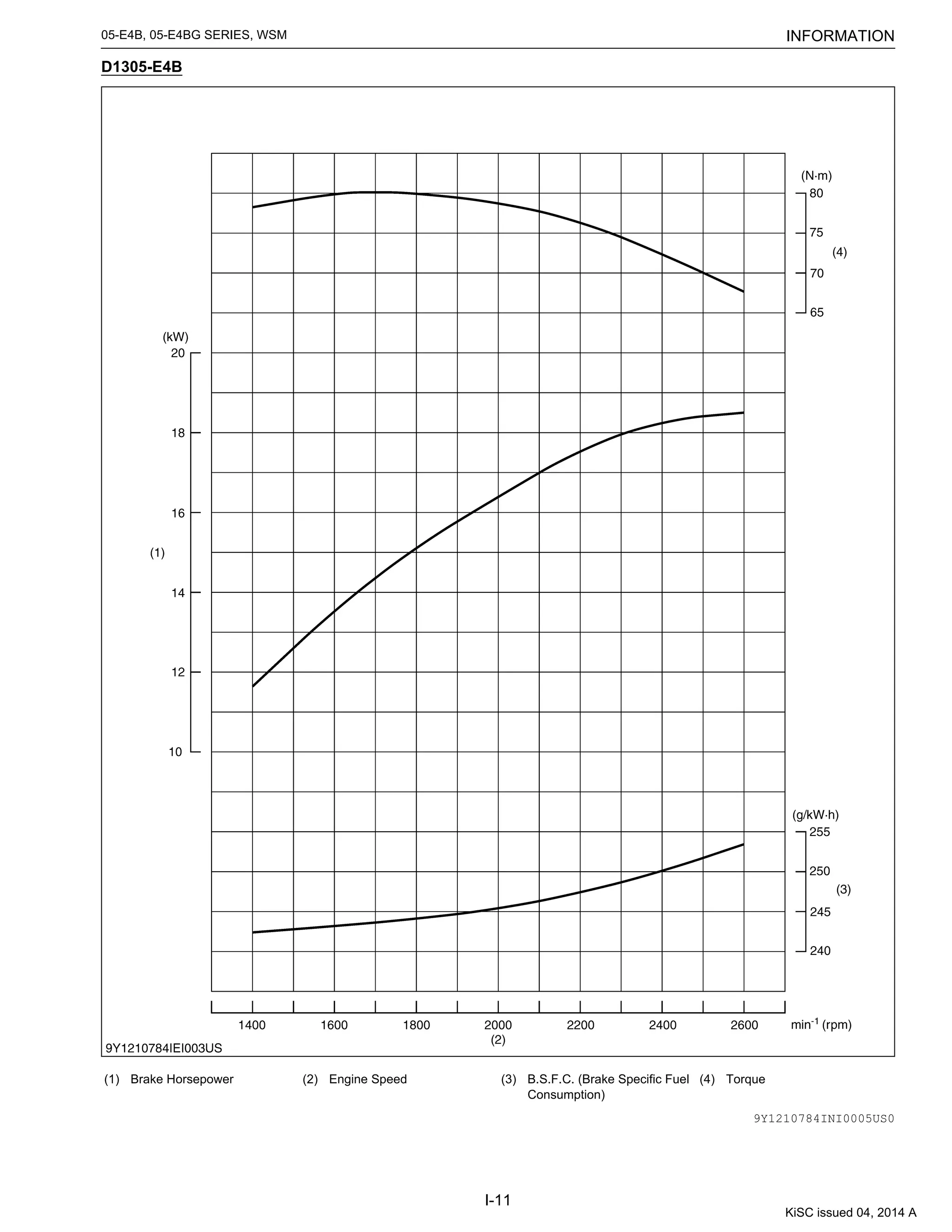Kubota d1105 e4 bg diesel engine service repair manual | PDF
