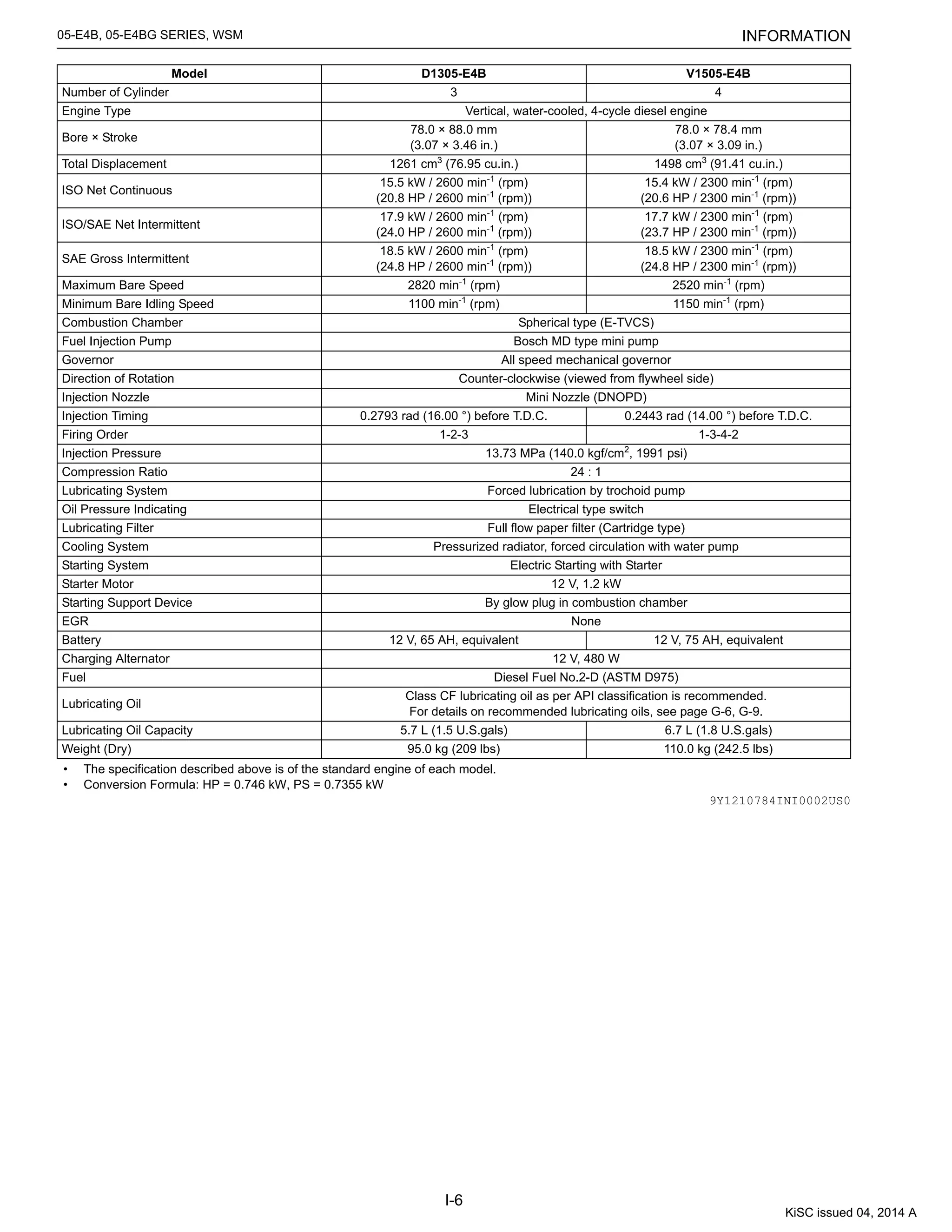 Kubota d1305 e4 b diesel engine service repair manual | PDF
