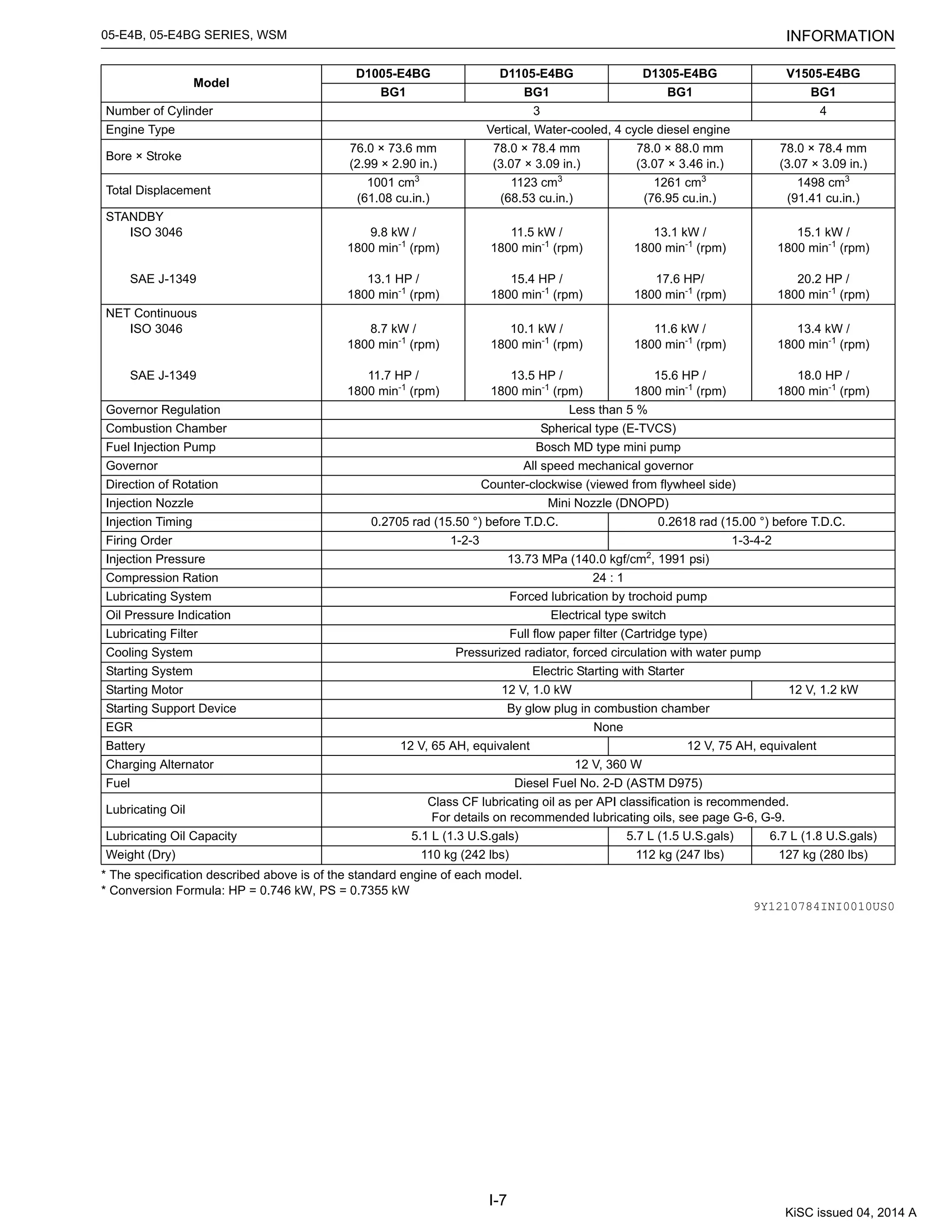 Kubota d1305 e4 b diesel engine service repair manual | PDF