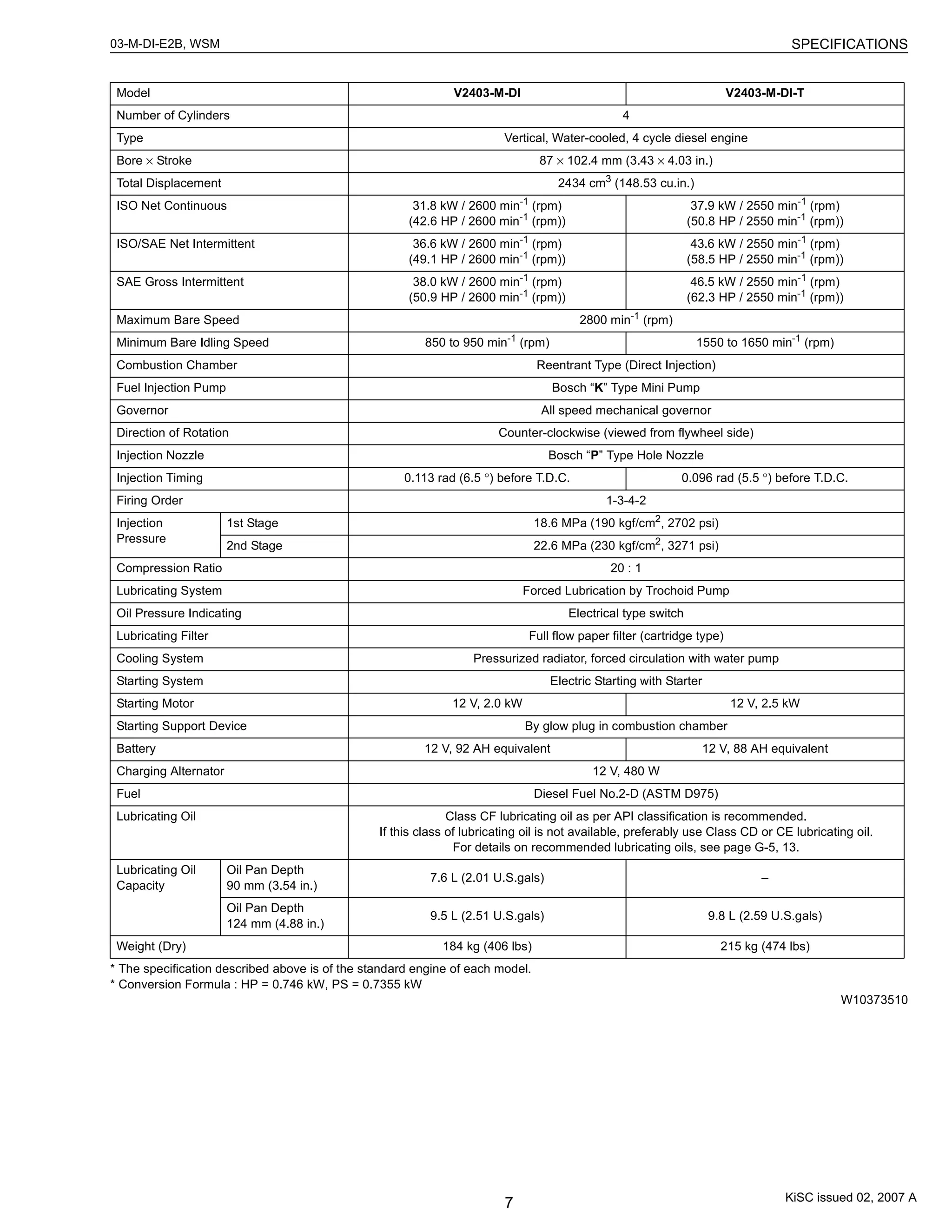 Kubota d1503 m-di-t diesel engine service repair manual | PDF