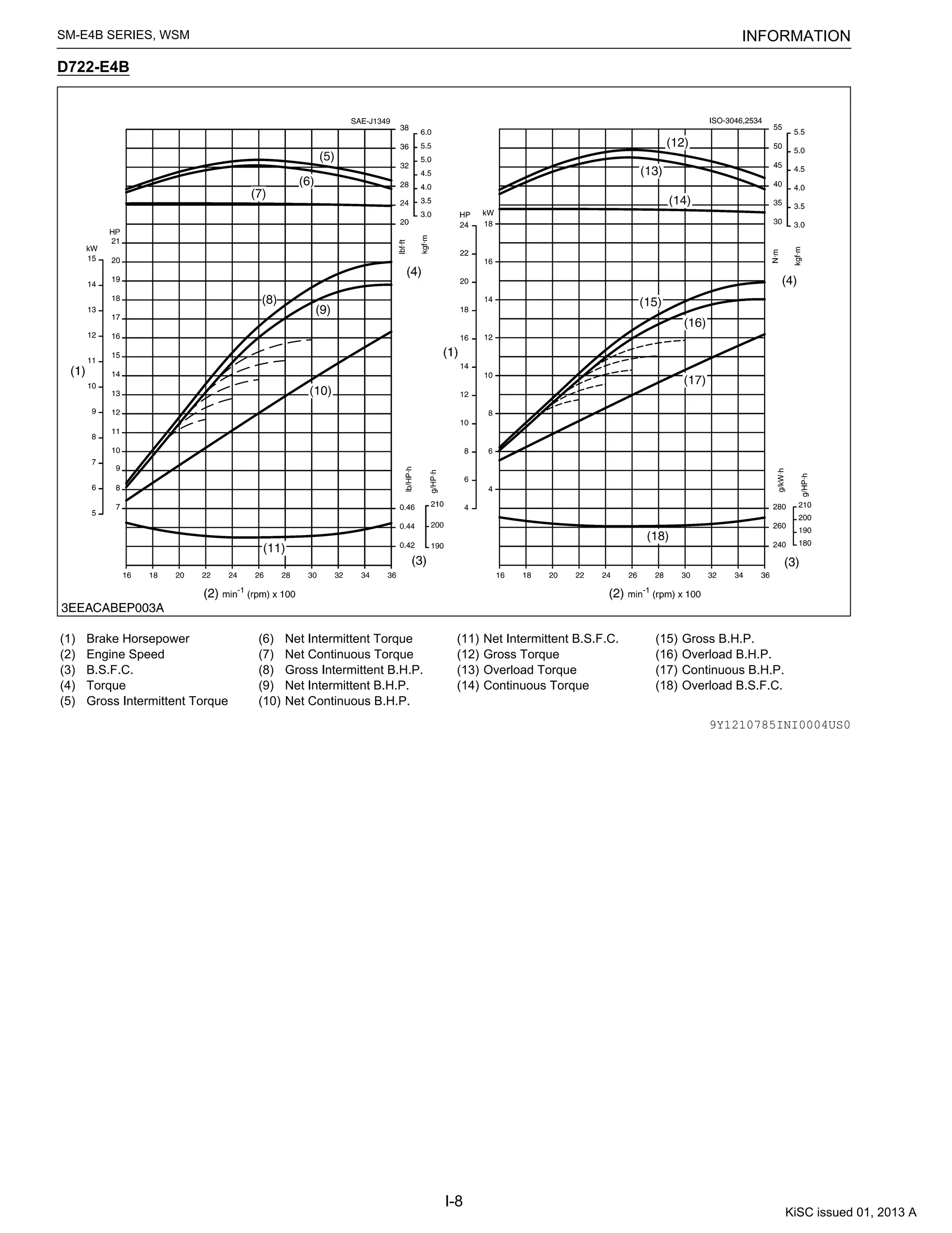 Kubota d902 e4 b diesel engine service repair manual | PDF