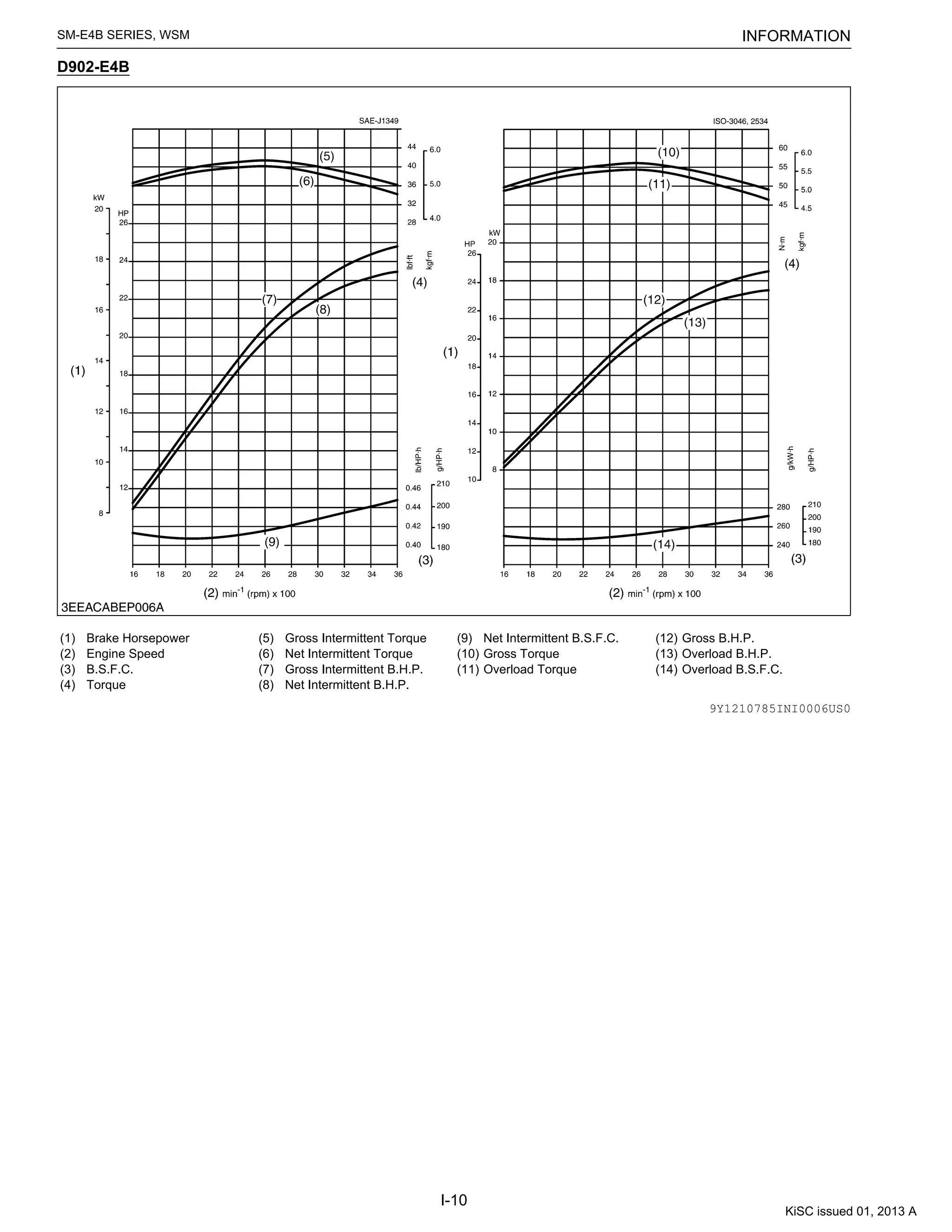 Kubota d902 e4 b diesel engine service repair manual | PDF