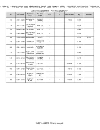 Kubota F3090-EU Front Mower Parts Catalogue Manual (Publishing ID ...
