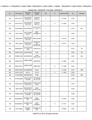 Kubota F3090-EU Front Mower Parts Catalogue Manual (Publishing ID ...