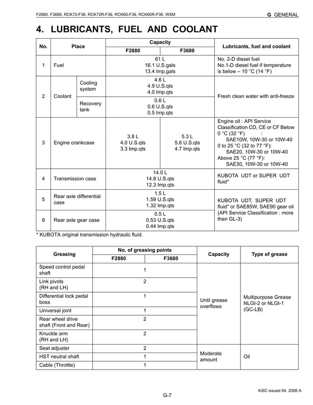 Kubota f3680 front cut ride on mower service repair manual | PDF