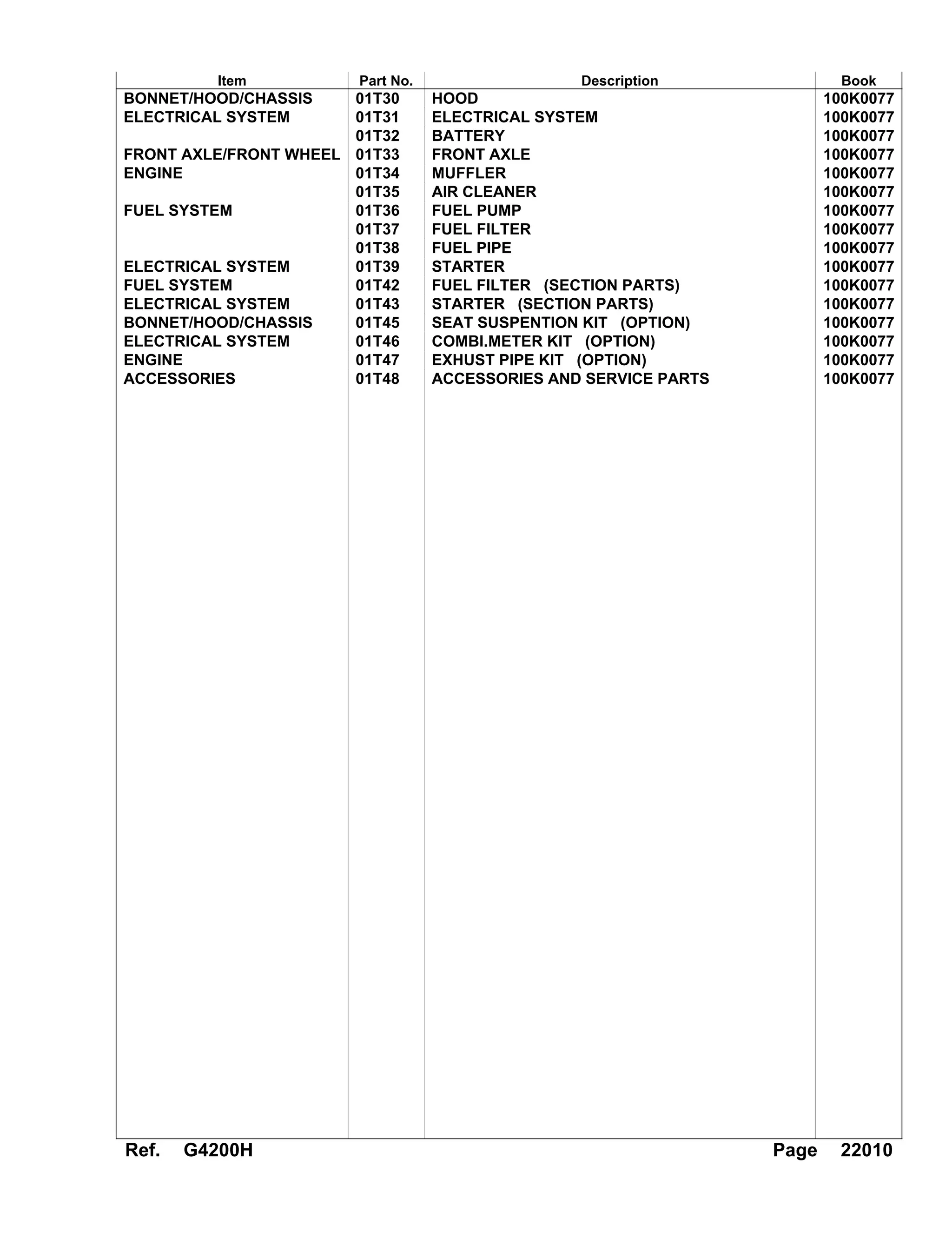 Kubota g4200 h lawn mower parts catalogue manual | PDF