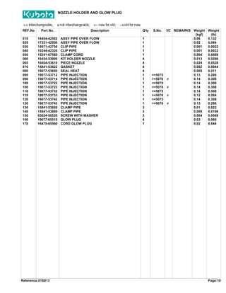 Kubota kx121 2 excavator parts catalogue manual | PDF