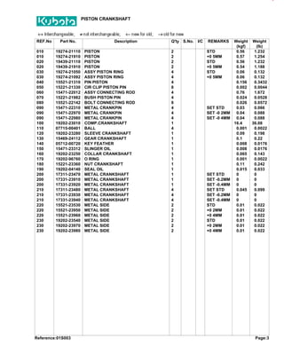 Kubota kx151 excavator parts catalogue manual | PDF