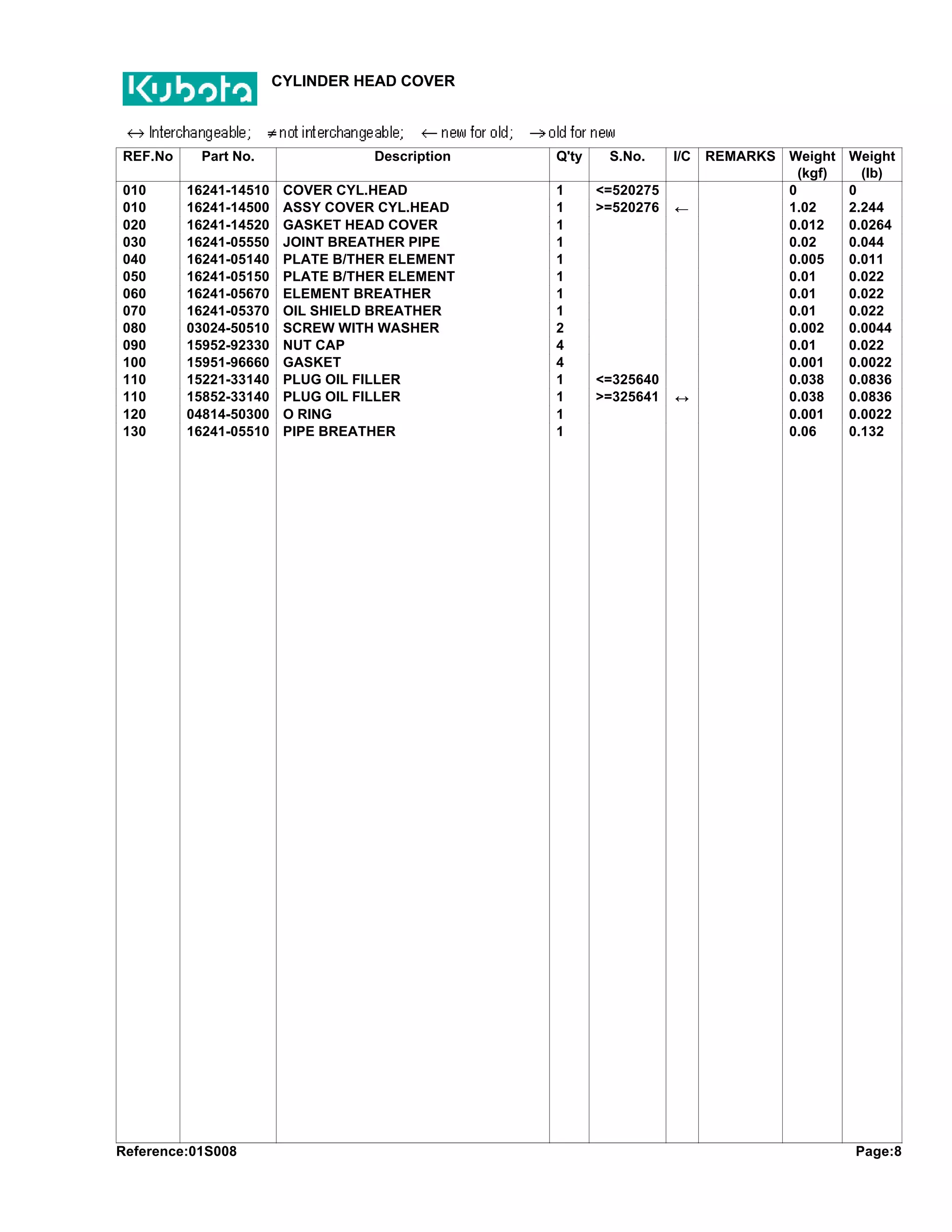 Kubota kx71 excavator parts catalogue manual | PDF