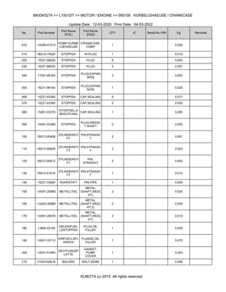 Kubota L1501DT Tractor Parts Catalogue Manual (Publishing ID BKIDK5274).pdf