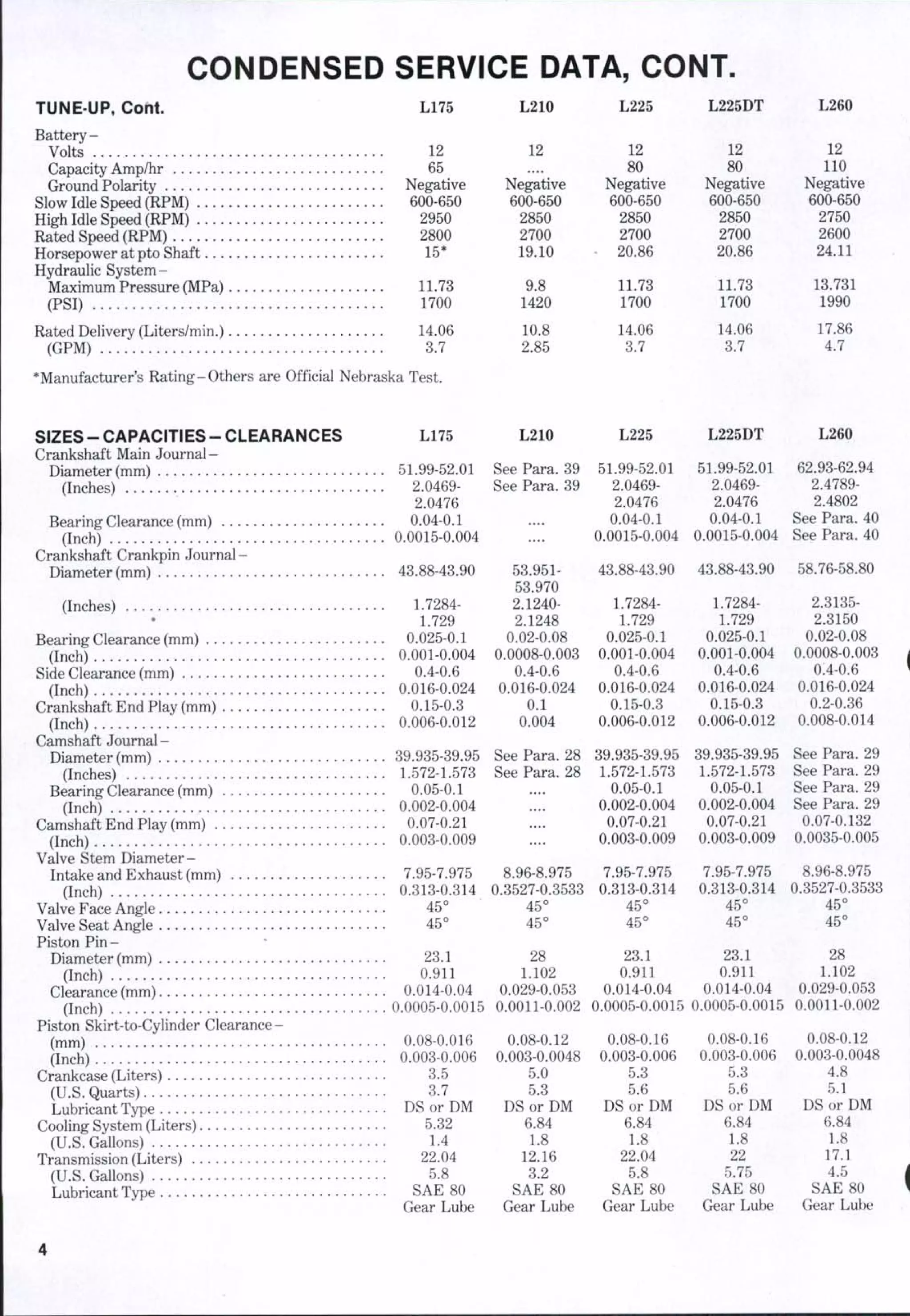 Kubota l175 tractor service repair manual | PDF