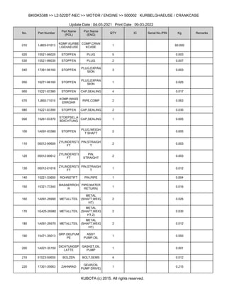 Kubota L2-522DT-NEC Tractor Parts Catalogue Manual (Publishing ID ...