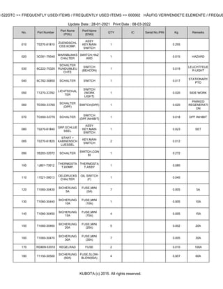 Kubota L2-522DTC Tractor Parts Catalogue Manual (Publishing ID ...