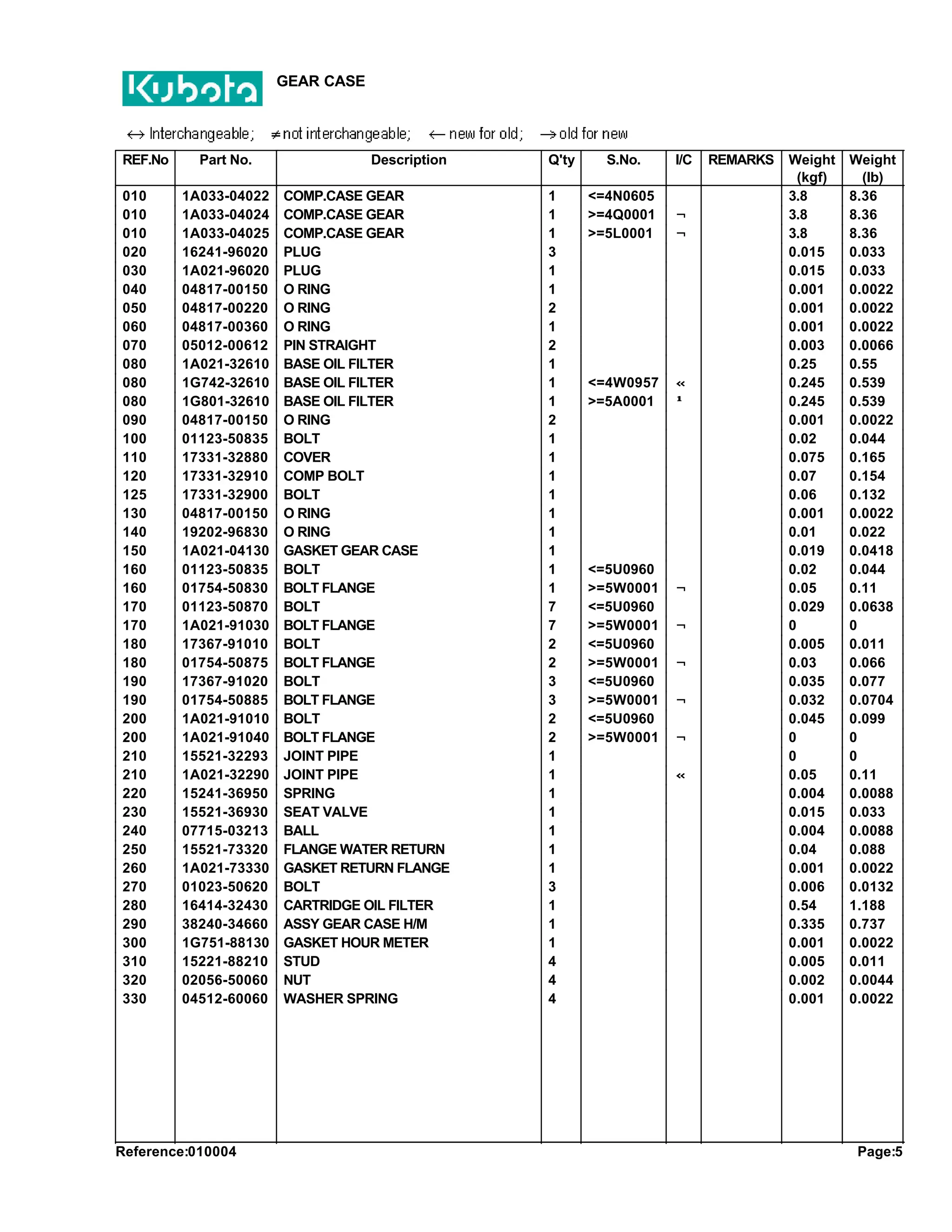 Kubota l2800 hst tractor parts catalogue manual | PDF