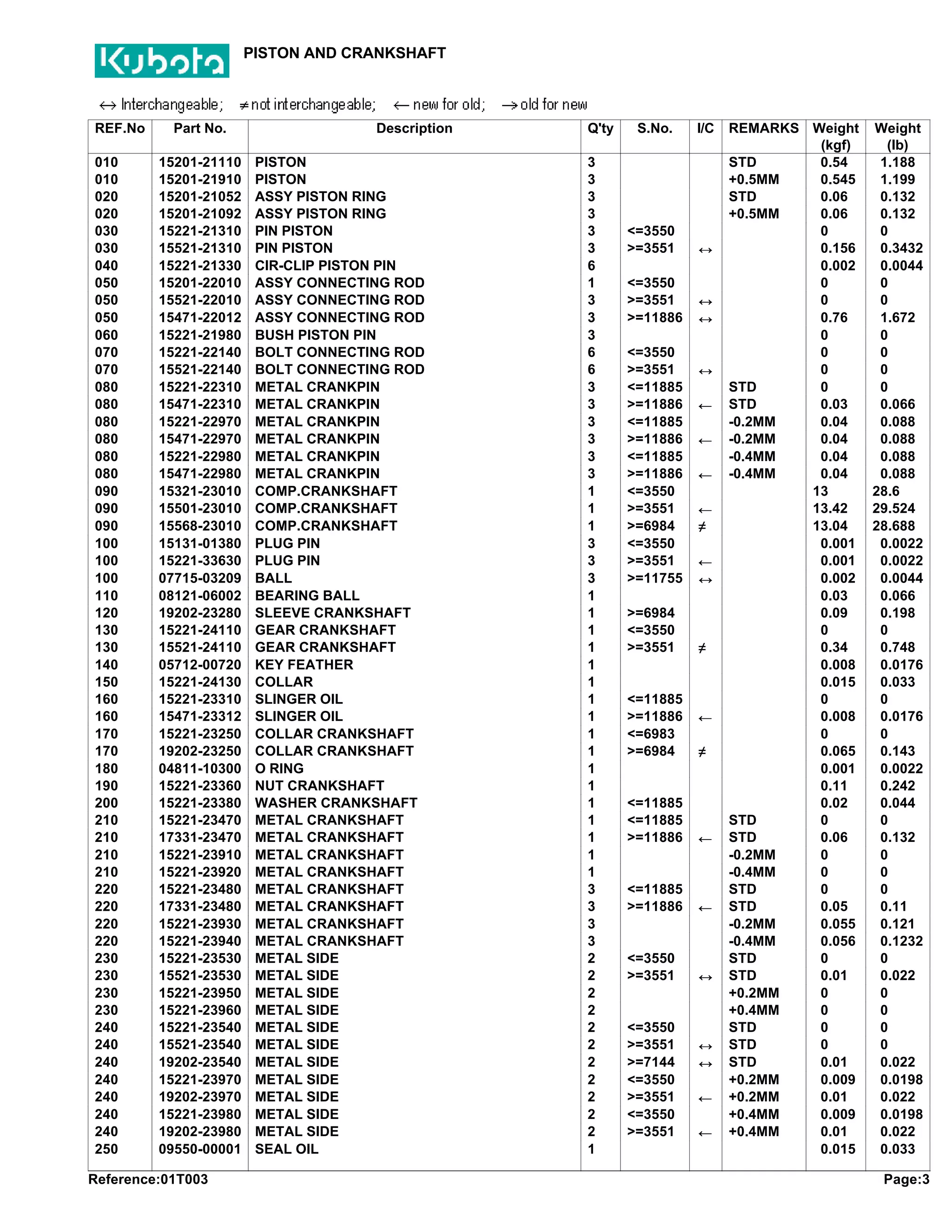 Kubota l295 dt tractor parts catalogue manual | PDF