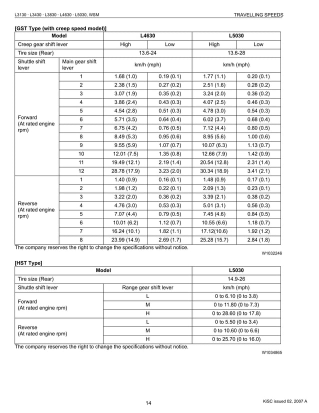 Kubota l3130 tractor service repair manual | PDF