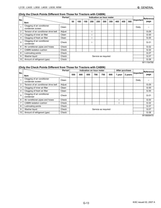 Kubota l3130 tractor service repair manual | PDF