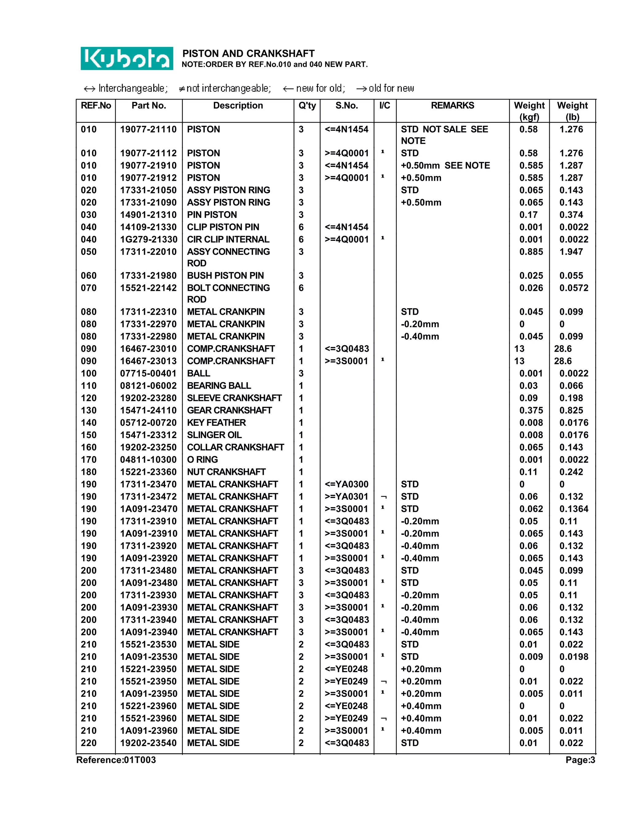 Kubota l35 tractor parts catalogue manual | PDF