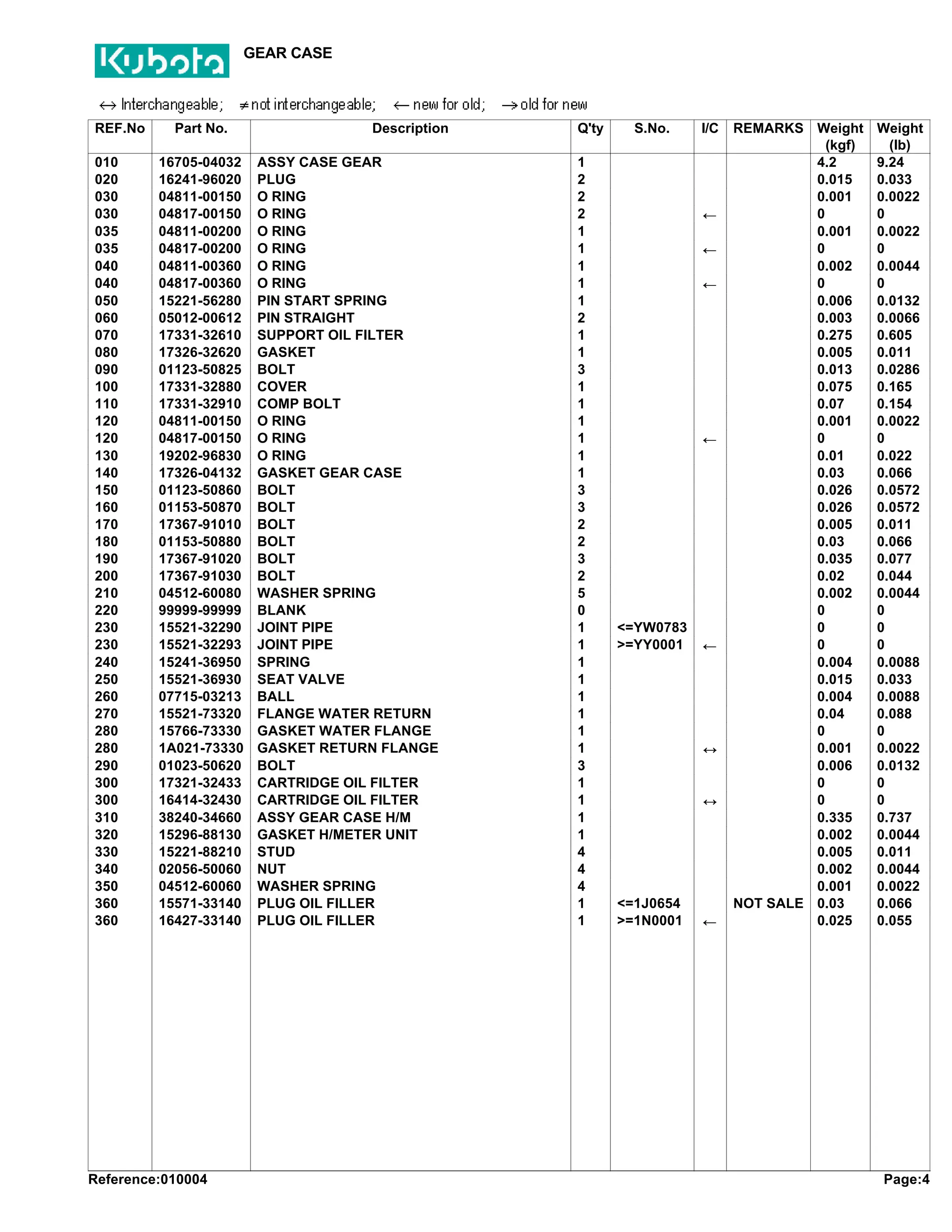 Kubota L3710HST Tractor Parts Catalogue Manual.pdf