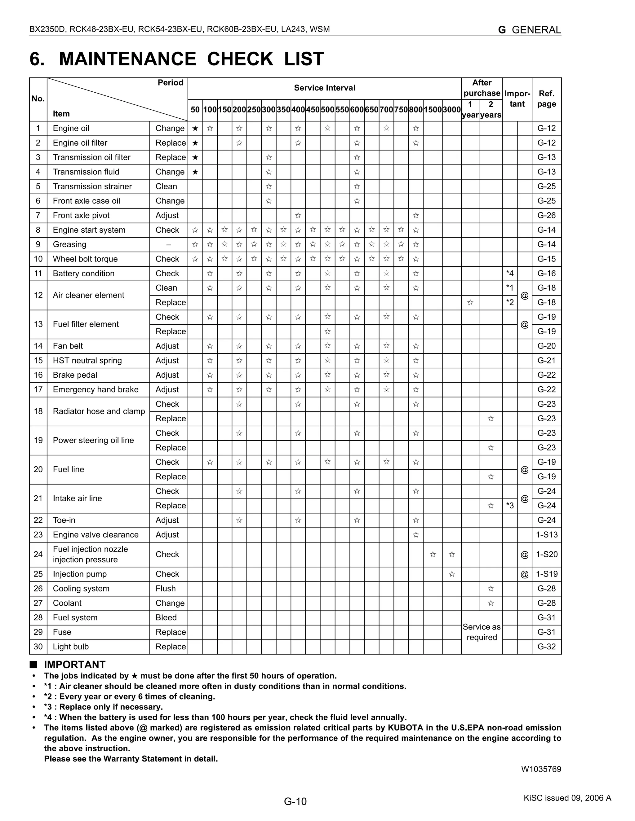 Kubota la243 tractor service repair manual | PDF