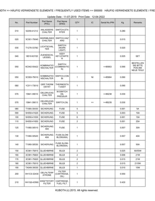 Kubota M6040DTH Tractor Parts Catalogue Manual (Publishing ID BKIDK0641 ...