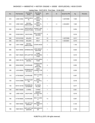 Kubota M8560DTHC Tractor Parts Catalogue Manual (Publishing ID ...