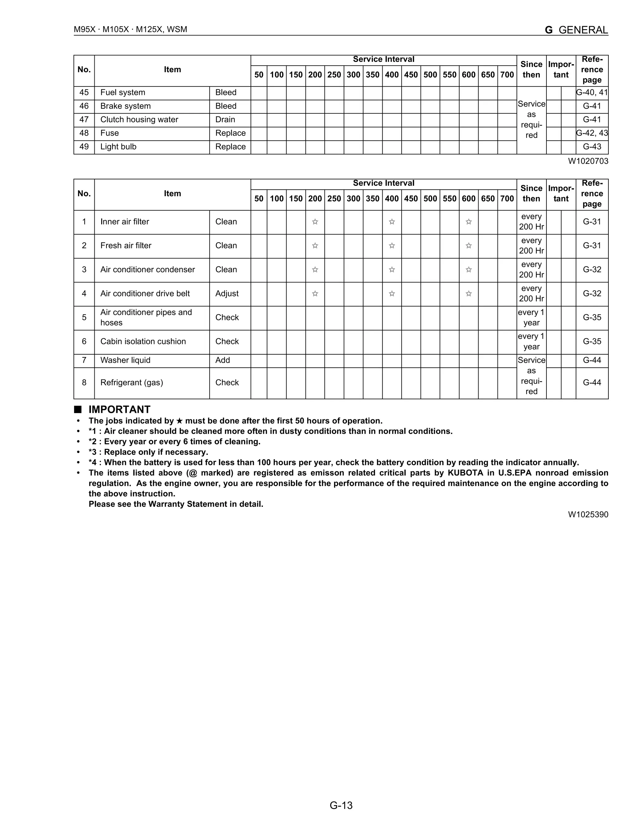 Kubota M95, M105, 105, 125X Tractor Service Repair Manual.pdf
