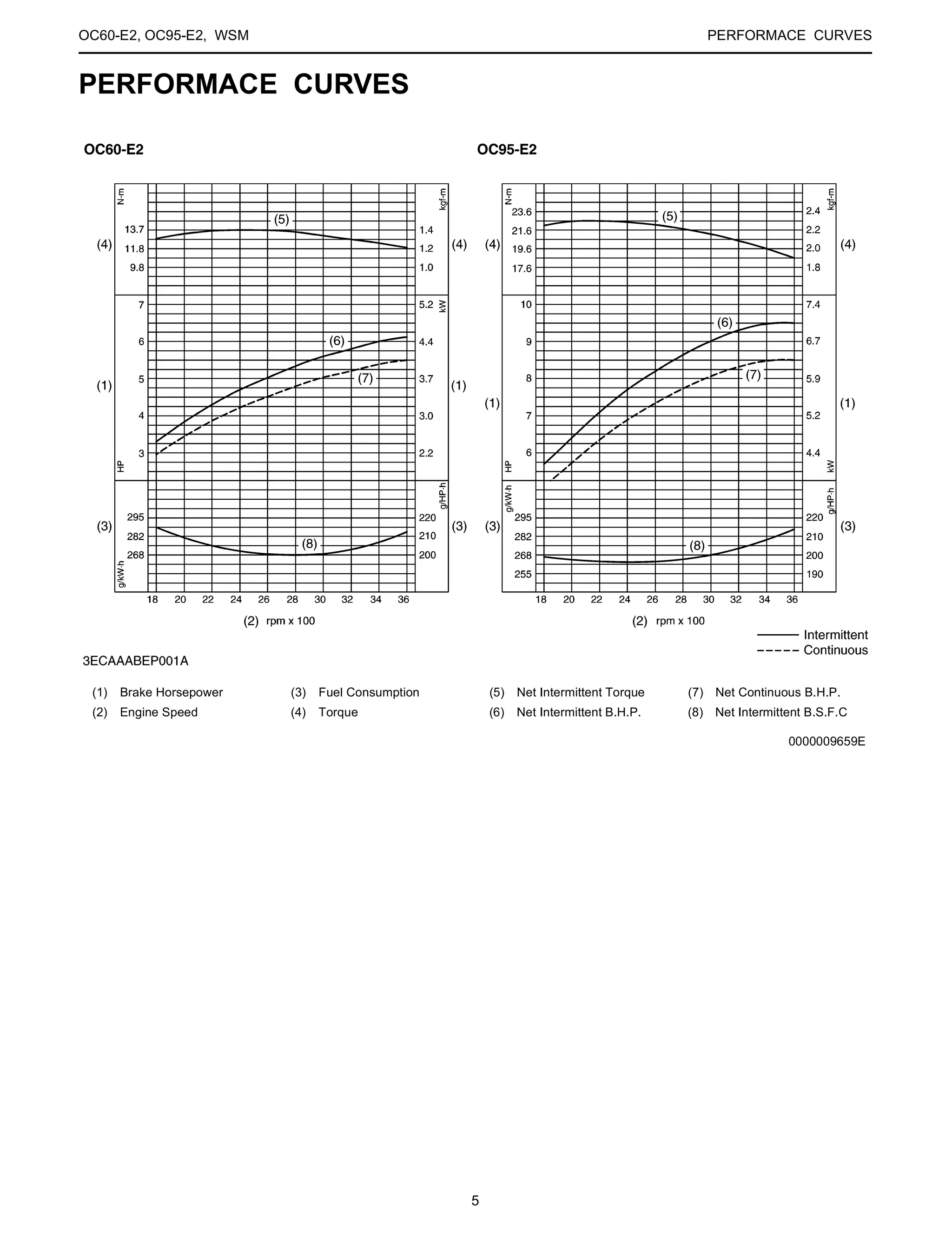 Kubota oc60 e2 (-x) diesel engine service repair manual | PDF