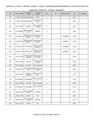 Kubota R082 Wheel Loader Parts Catalogue Manual (Publishing ID ...