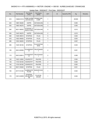 Kubota RTV-X900MWEU Utility Vehicle Parts Catalogue Manual (Publishing ...