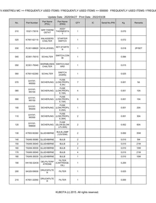 Kubota RTV-X900TREU MC Utility Vehicle Parts Catalogue Manual ...