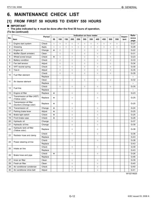 Kubota rtv1100 utility vehicle utv service repair manual | PDF