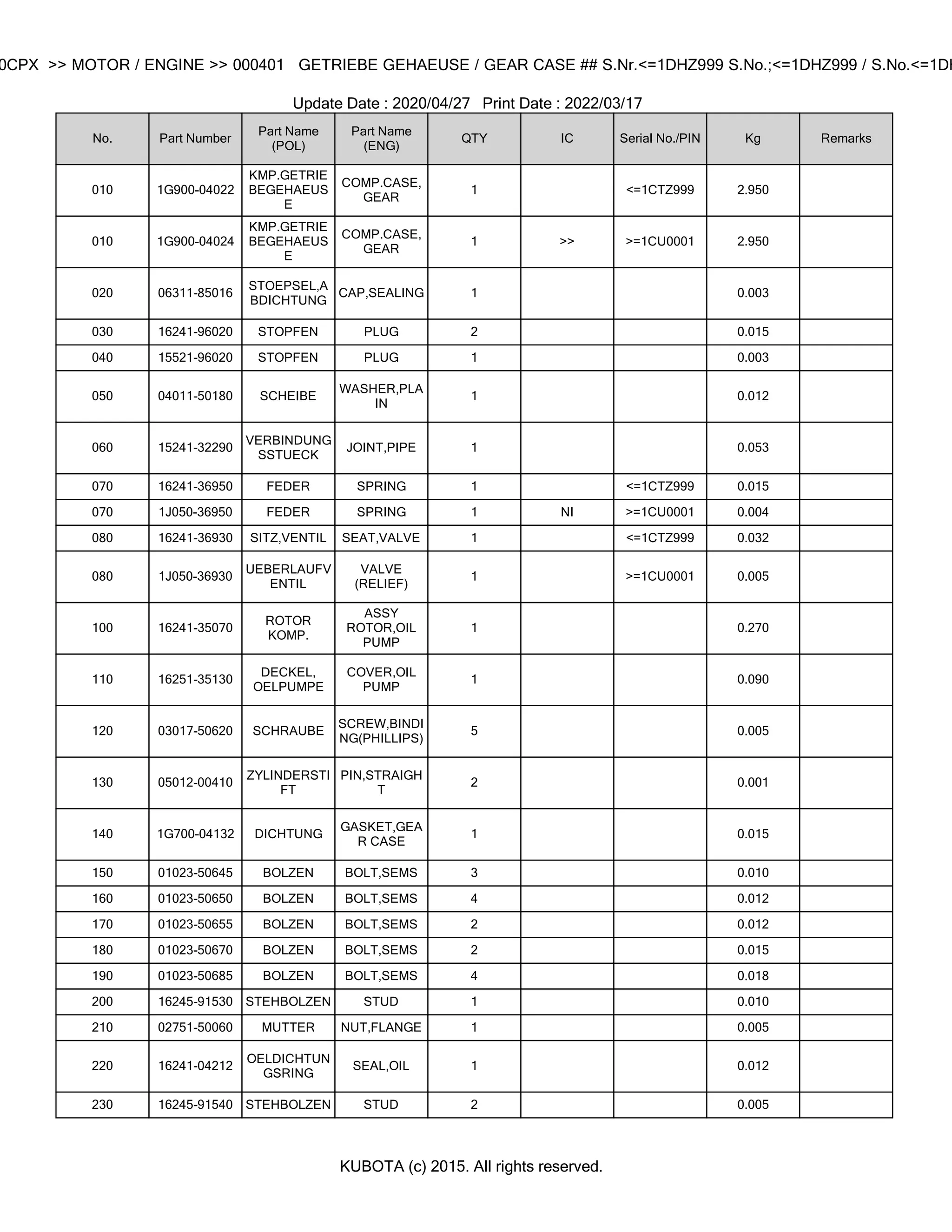 Kubota RTV1140CPX Utility Vehicle Parts Catalogue Manual (Publishing ID BKIDK5044).pdf | Auto ...