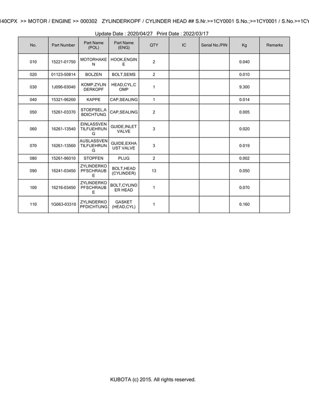Kubota RTV1140CPX Utility Vehicle Parts Catalogue Manual (Publishing ID BKIDK5044).pdf | Auto ...