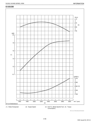 Kubota v1505 e4 b diesel engine service repair manual | PDF