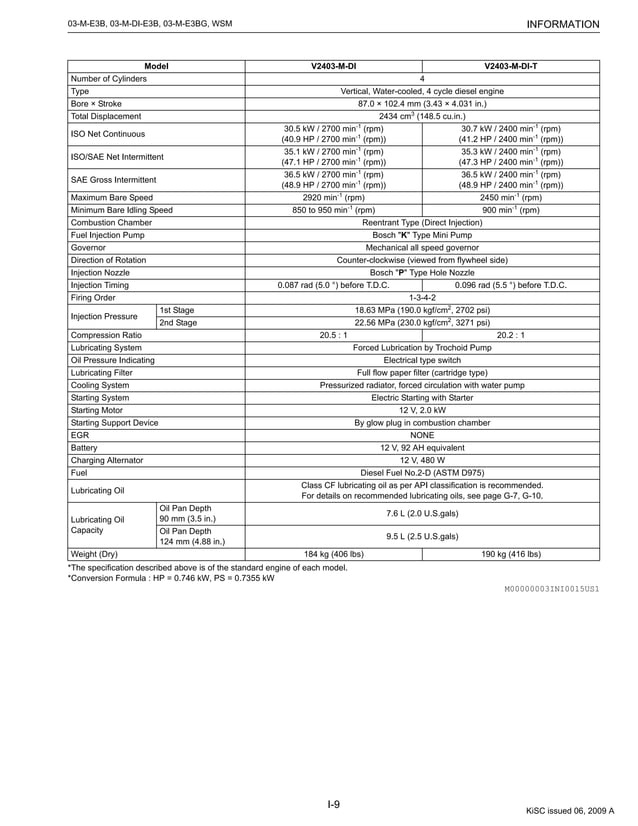 Kubota v2003 m diesel engine service repair manual | PDF